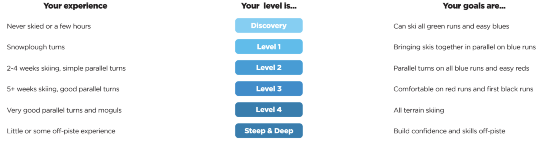 How to know your ski level | Oxygene Ski