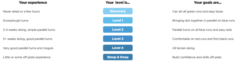 How to know your ski level | Oxygene Ski